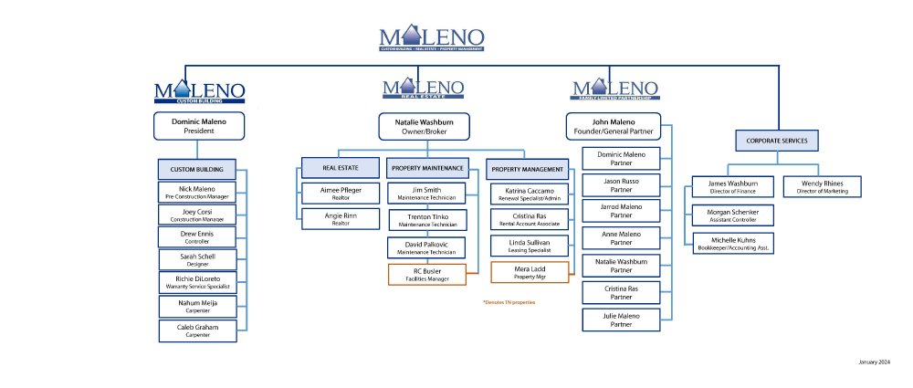 Meet the Maleno Team - Maleno